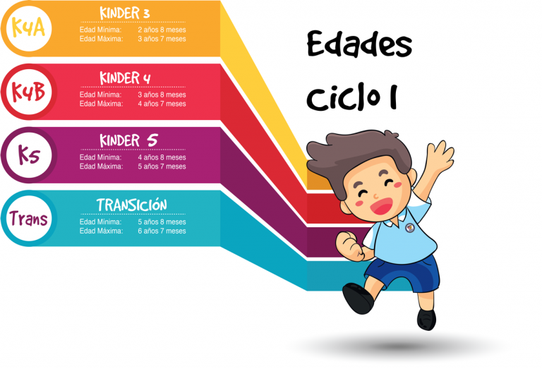 Edades - Colegio San José Barranquilla